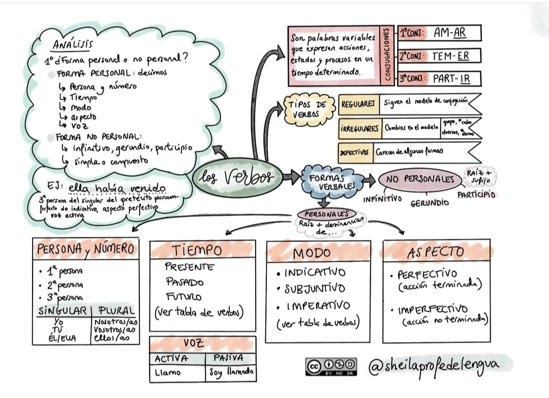 Palabras Simples Derivadas Y Compuestas Liveworksheets Pdf - Infoupdate.org